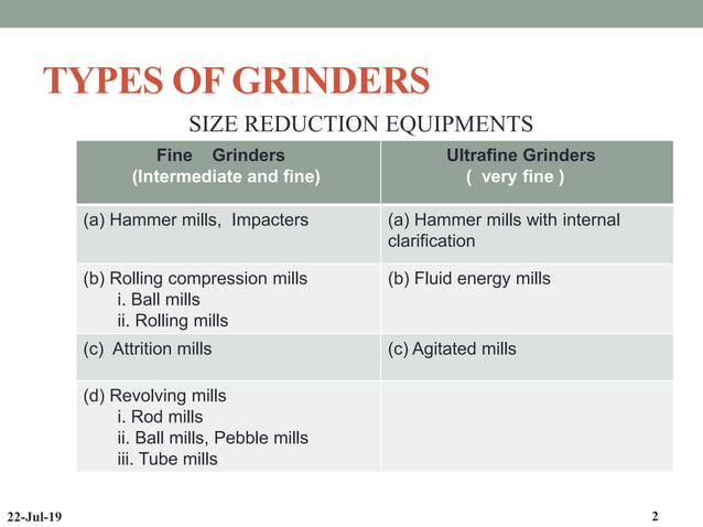 Grinders | PPTX | Commodities | Economy