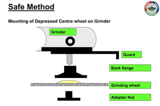 Grinder Activity Safety Training Presentation | PDF