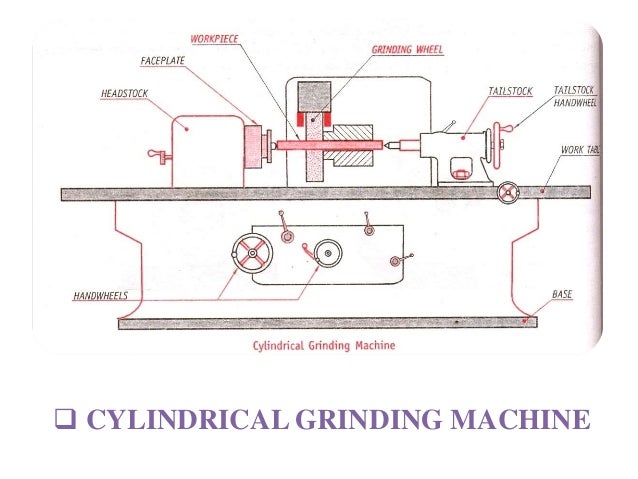 Cylindrical Grinding Machine Diagram