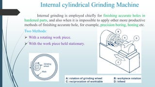 Grinding | PPTX