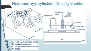 Grinding | PPTX