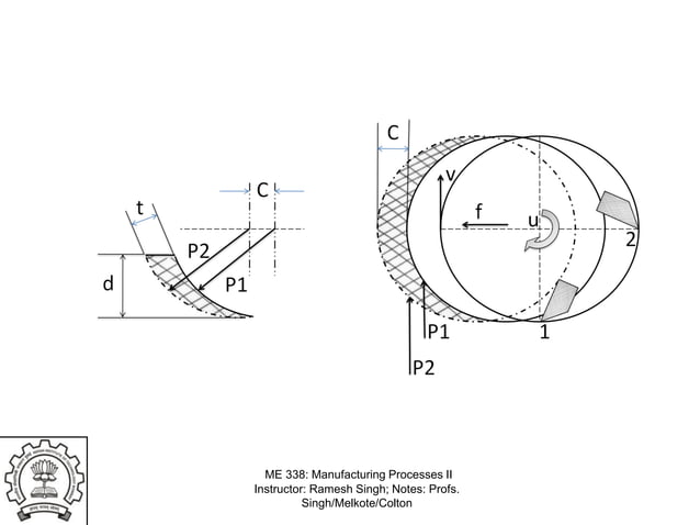 grinding.pdf finishing operation machining | PDF