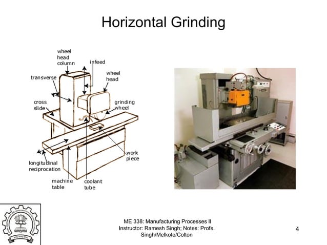 grinding.pdf finishing operation machining | PDF