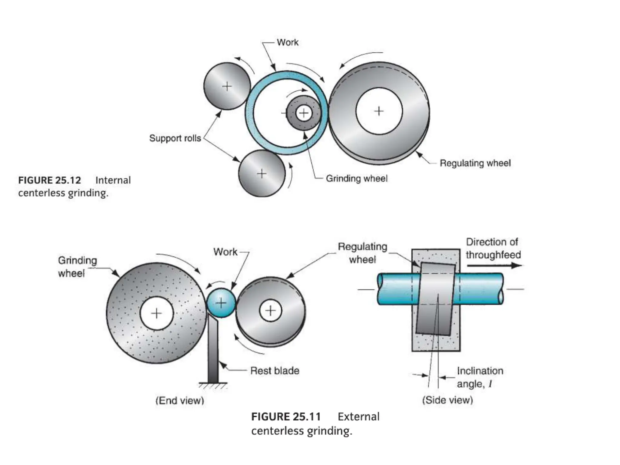 grindingmachinepartsfull.pptx presenting | PPTX