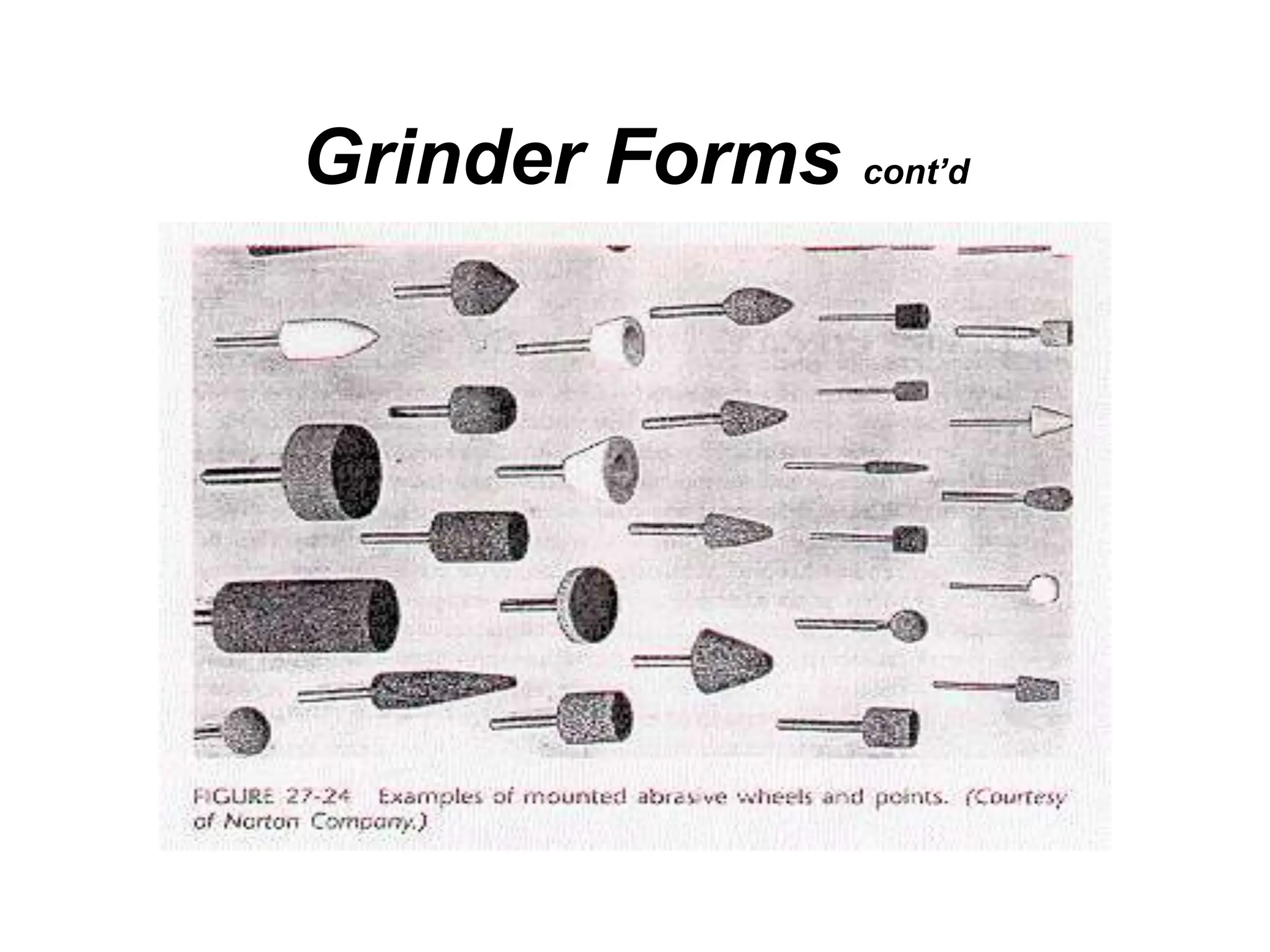 grindingmachinepartsfull.pptx presenting | PPTX