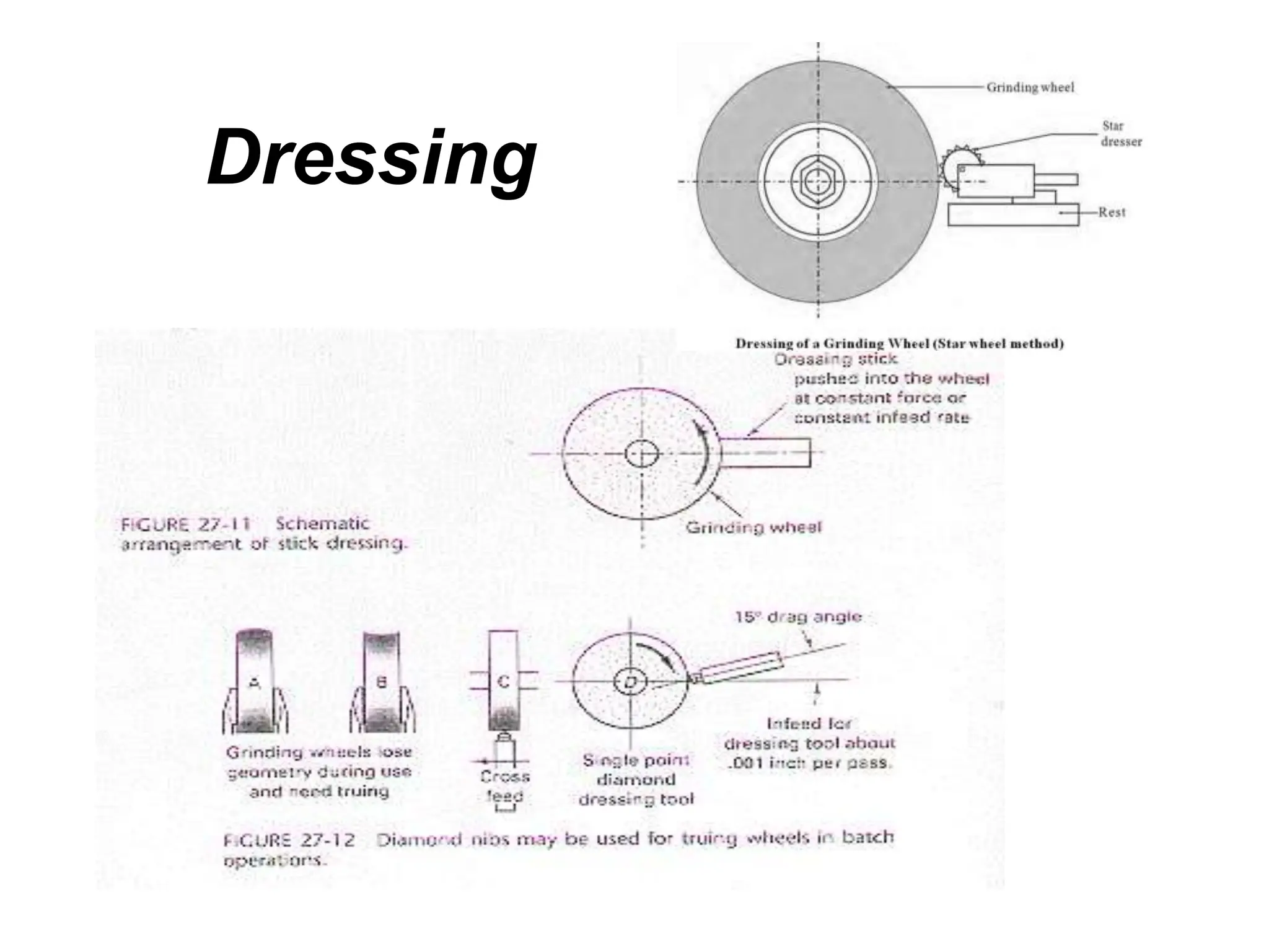 grindingmachinepartsfull.pptx presenting | PPTX
