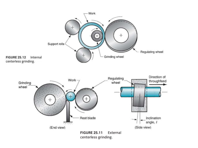 grindingmachinepartsfull.pptx presenting | PPTX