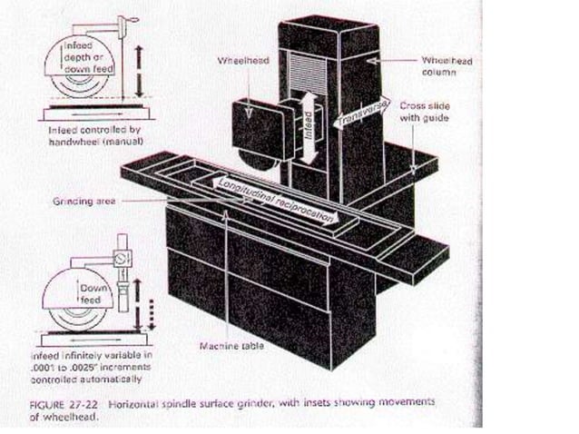 grindingmachinepartsfull.pptx presenting | PPTX