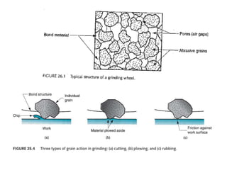 grindingmachinepartsfull.pptx presenting | PPTX