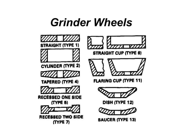 grindingmachinepartsfull.pptx presenting | PPTX
