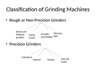 grinding -TYPES-PRINCIPLE-WORKING-ANALYSIS | PPTX