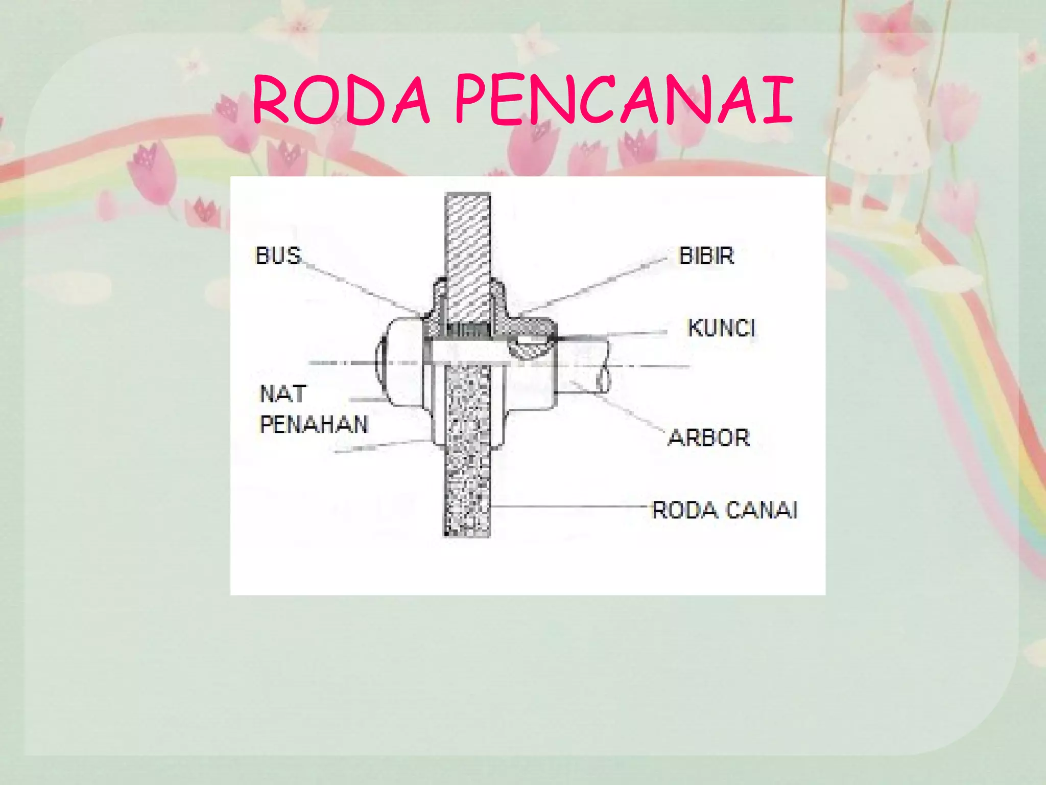 PENGENALAN KEPADA MESIN GRINDING | PPT