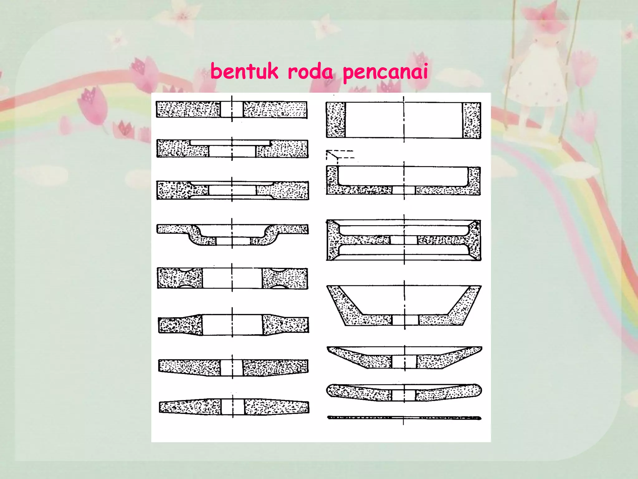 PENGENALAN KEPADA MESIN GRINDING | PPT
