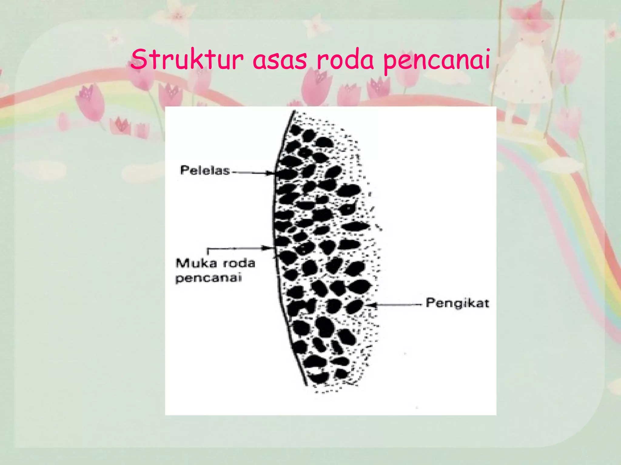 PENGENALAN KEPADA MESIN GRINDING | PPT