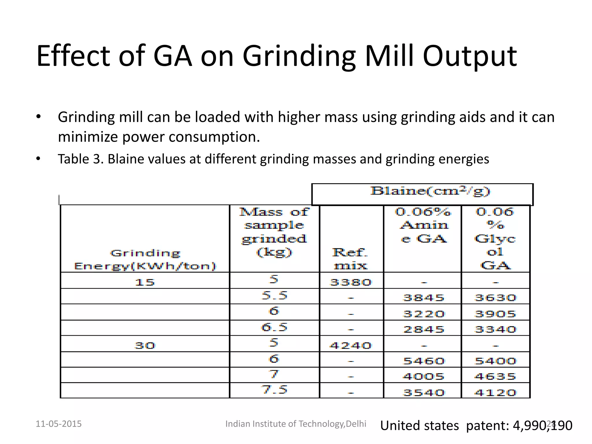 Grinding Aids for Cement | PPTX