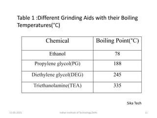 Grinding Aids for Cement | PPTX