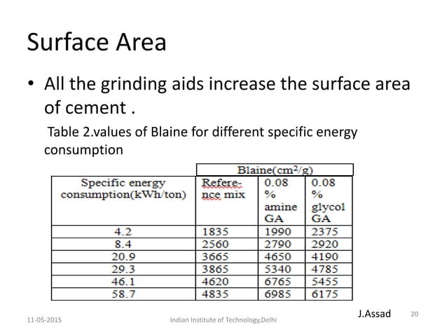 Grinding Aids for Cement | PPTX