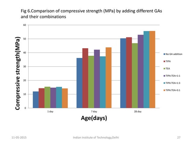 Grinding Aids for Cement | PPTX