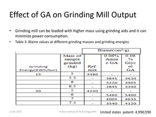 Grinding Aids for Cement | PPTX