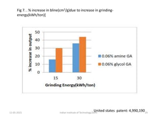 Grinding Aids for Cement | PPTX