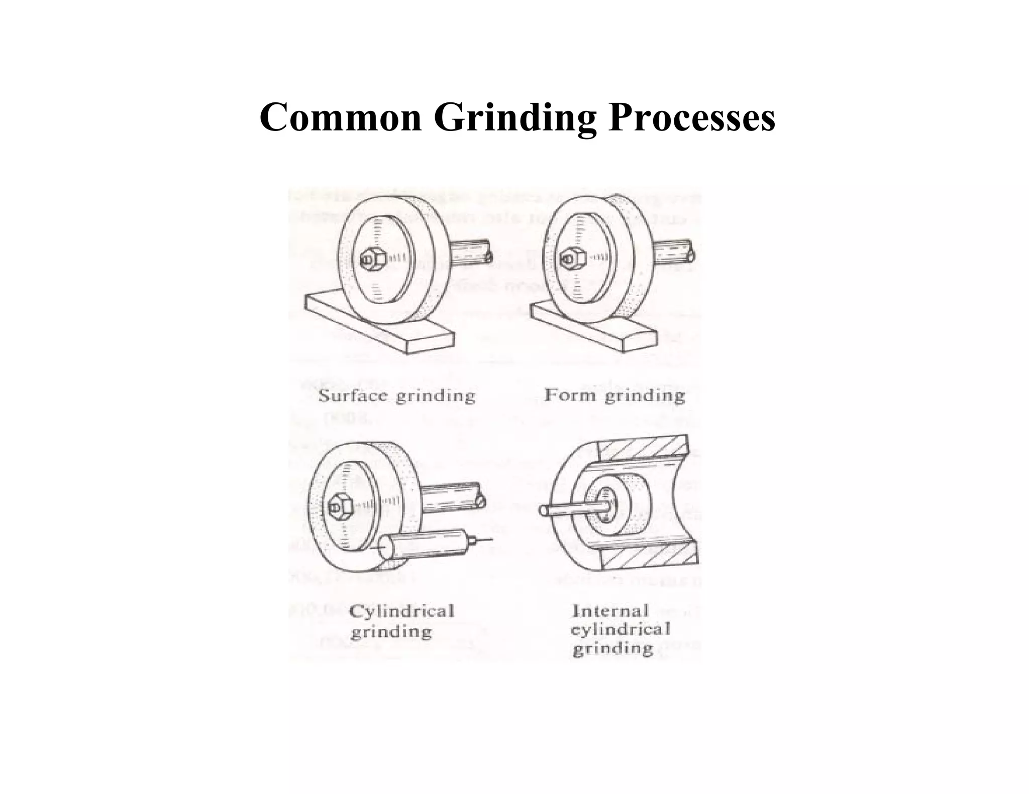 Grinding and economics of machining operation | PDF