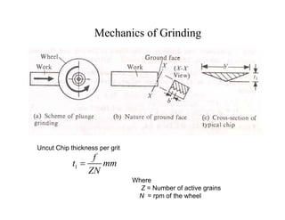 Grinding and economics of machining operation | PDF