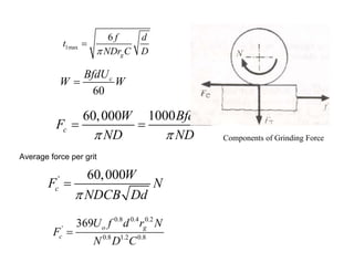 Grinding and economics of machining operation | PDF