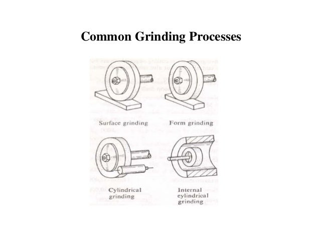 Grinding and economics of machining operation
