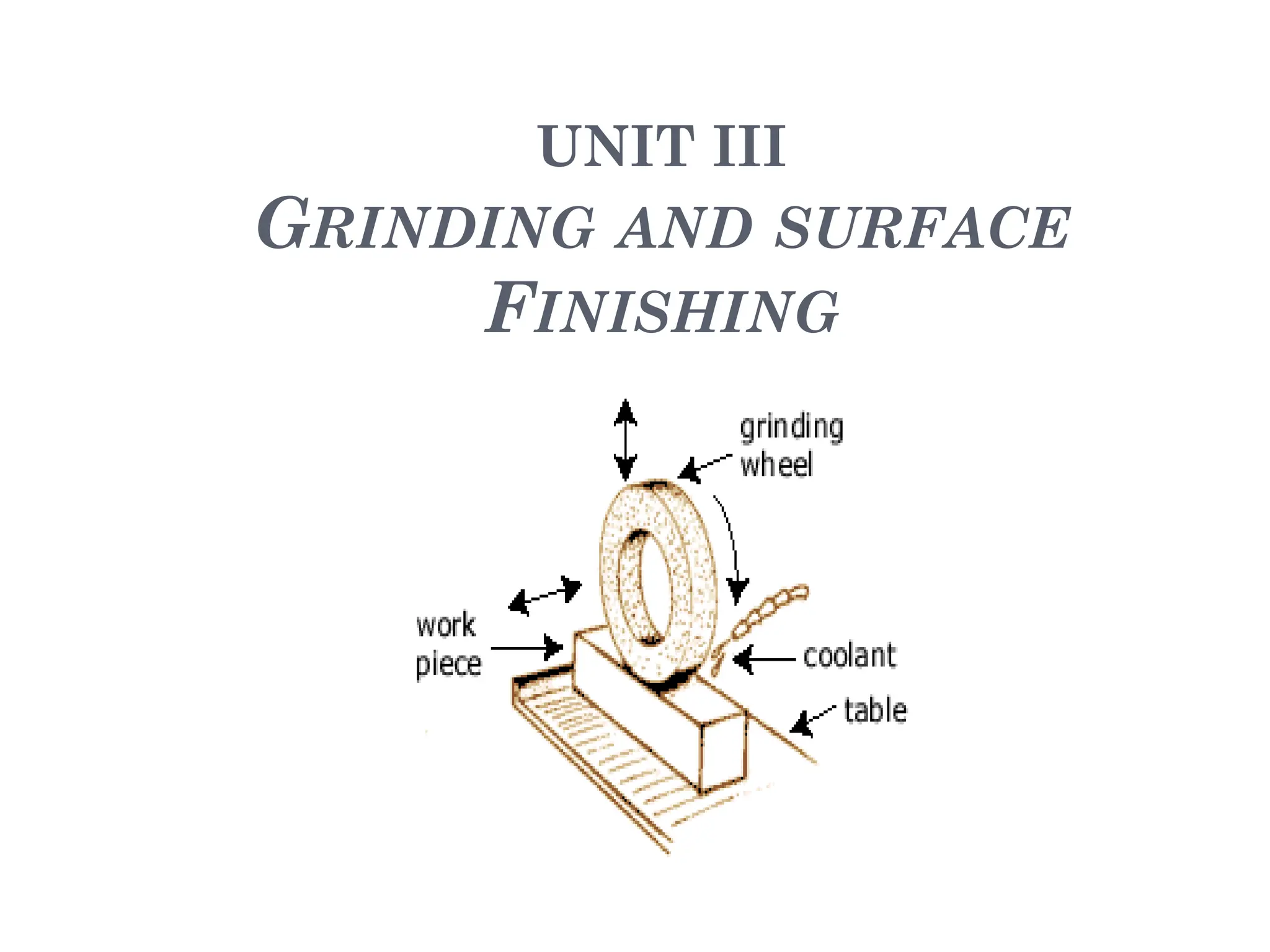 Grinding and Finishing processes mounting of grinding wheels Glazing ...