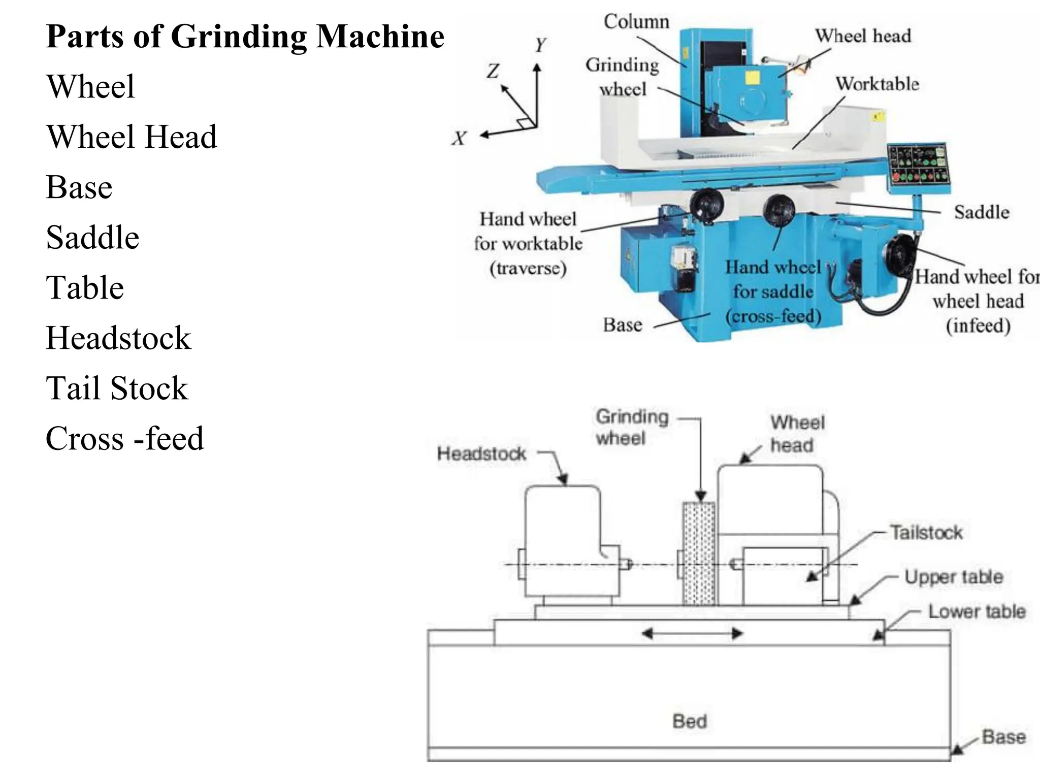 Grinding and Finishing processes mounting of grinding wheels Glazing ...