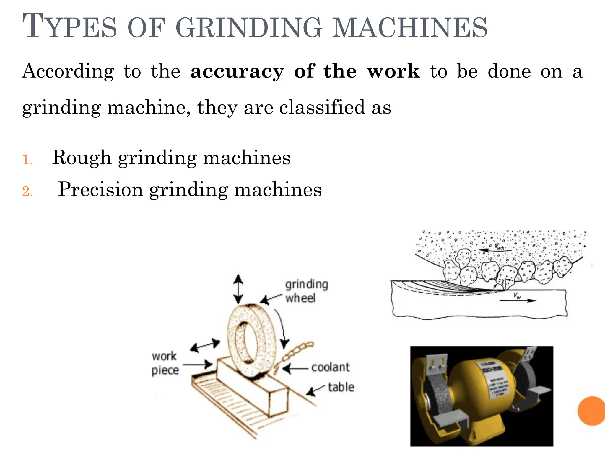 Grinding and Finishing processes mounting of grinding wheels Glazing ...