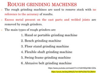 Grinding and Finishing processes mounting of grinding wheels Glazing ...