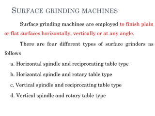 Grinding and Finishing processes mounting of grinding wheels Glazing ...