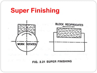 Grinding and Super Finishing Processes. | PPTX