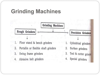 Grinding and Super Finishing Processes. | PPTX