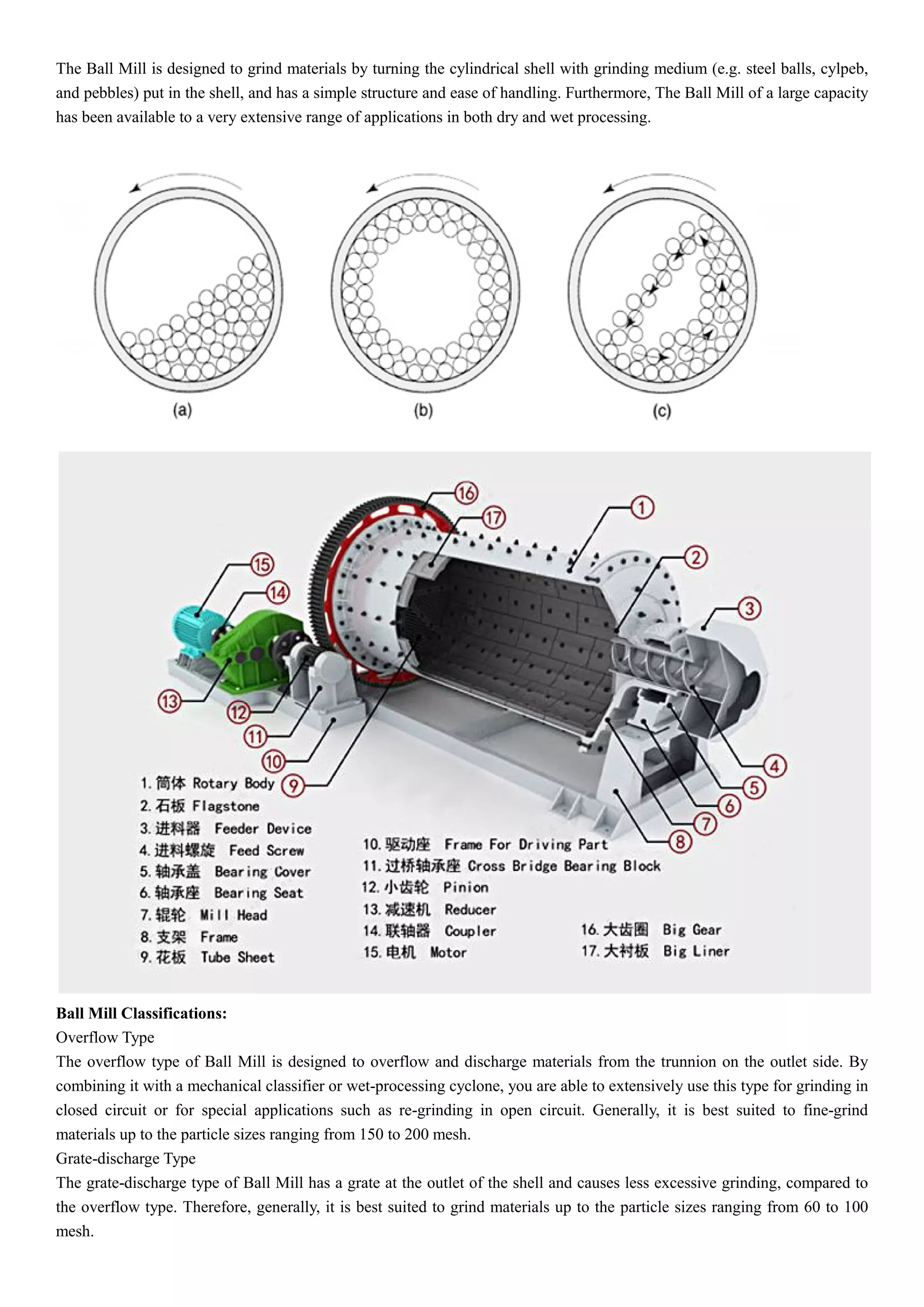 Grinding Ball Mill 2.pdf
