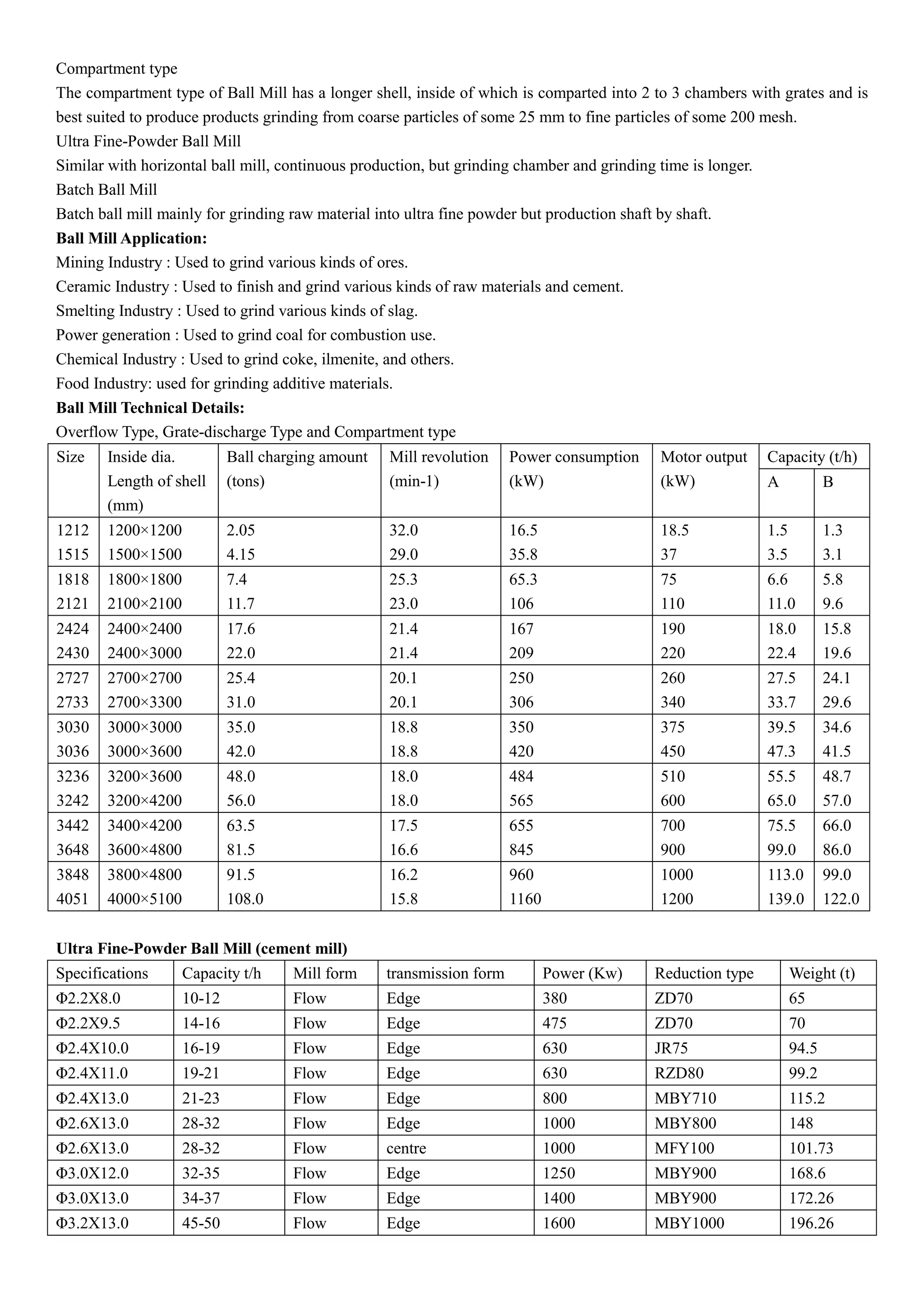 Grinding Ball Mill 2.pdf