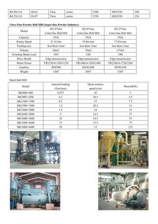 Grinding Ball Mill 2.pdf
