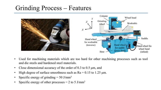 Grinding - Machine Tools & Metrology | PPT