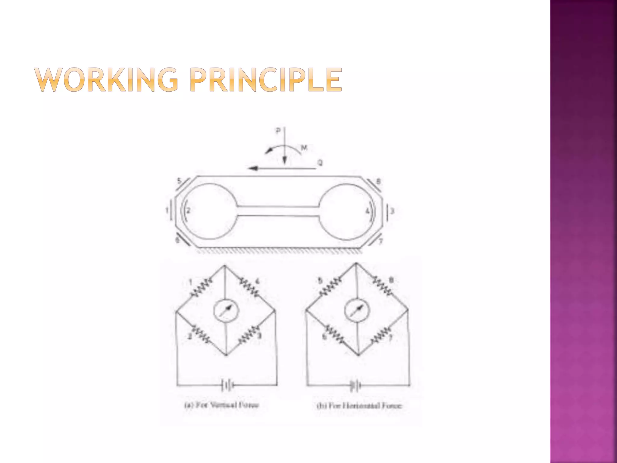 Grinding force dynamometer technical review report | PPTX