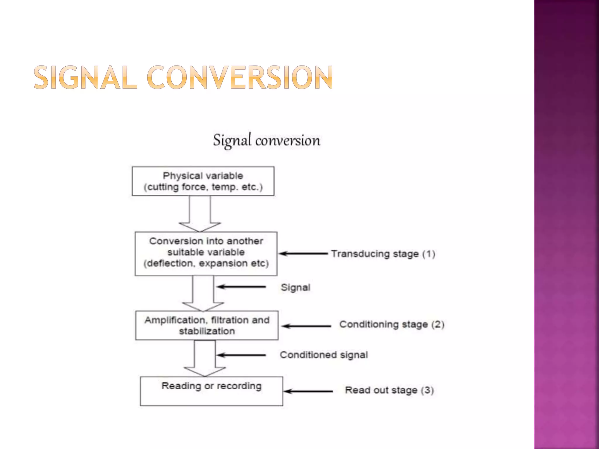 Grinding force dynamometer technical review report | PPTX