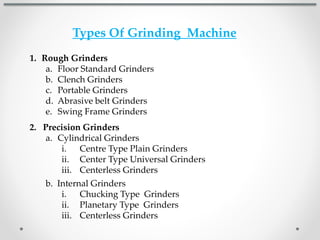 Grinding machine | PPTX