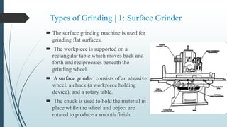 Grinding machine | PPTX