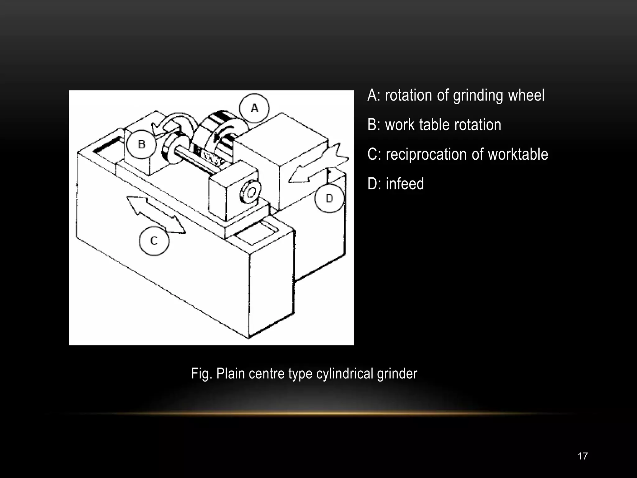 Grinding Machine PPT | PPT