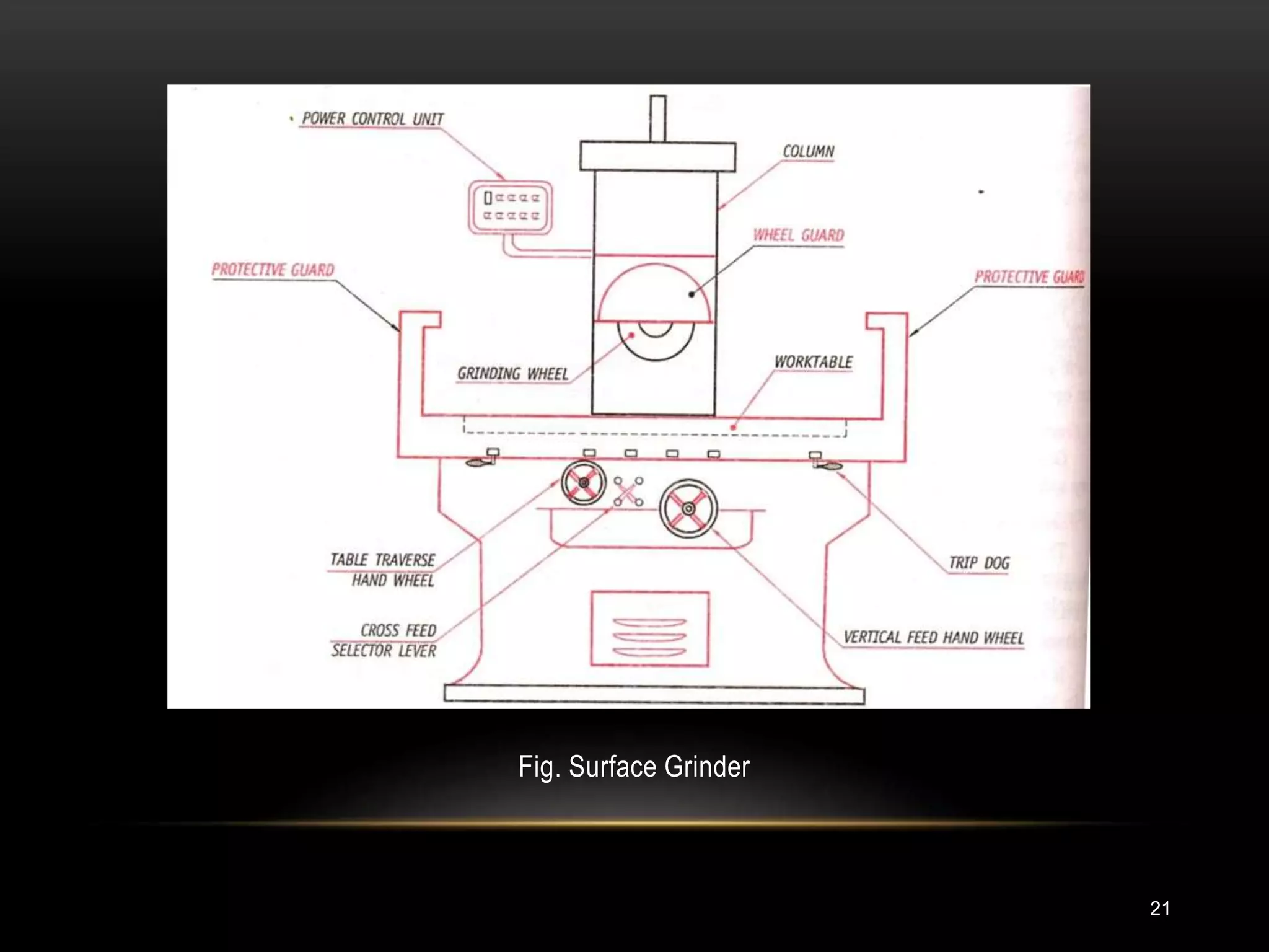 Grinding Machine PPT | PPT