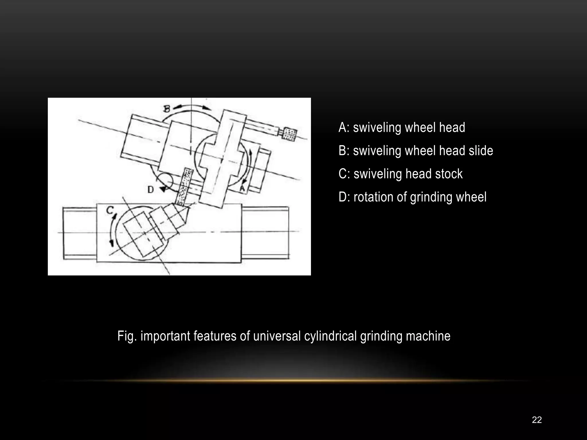 Grinding Machine PPT | PPT