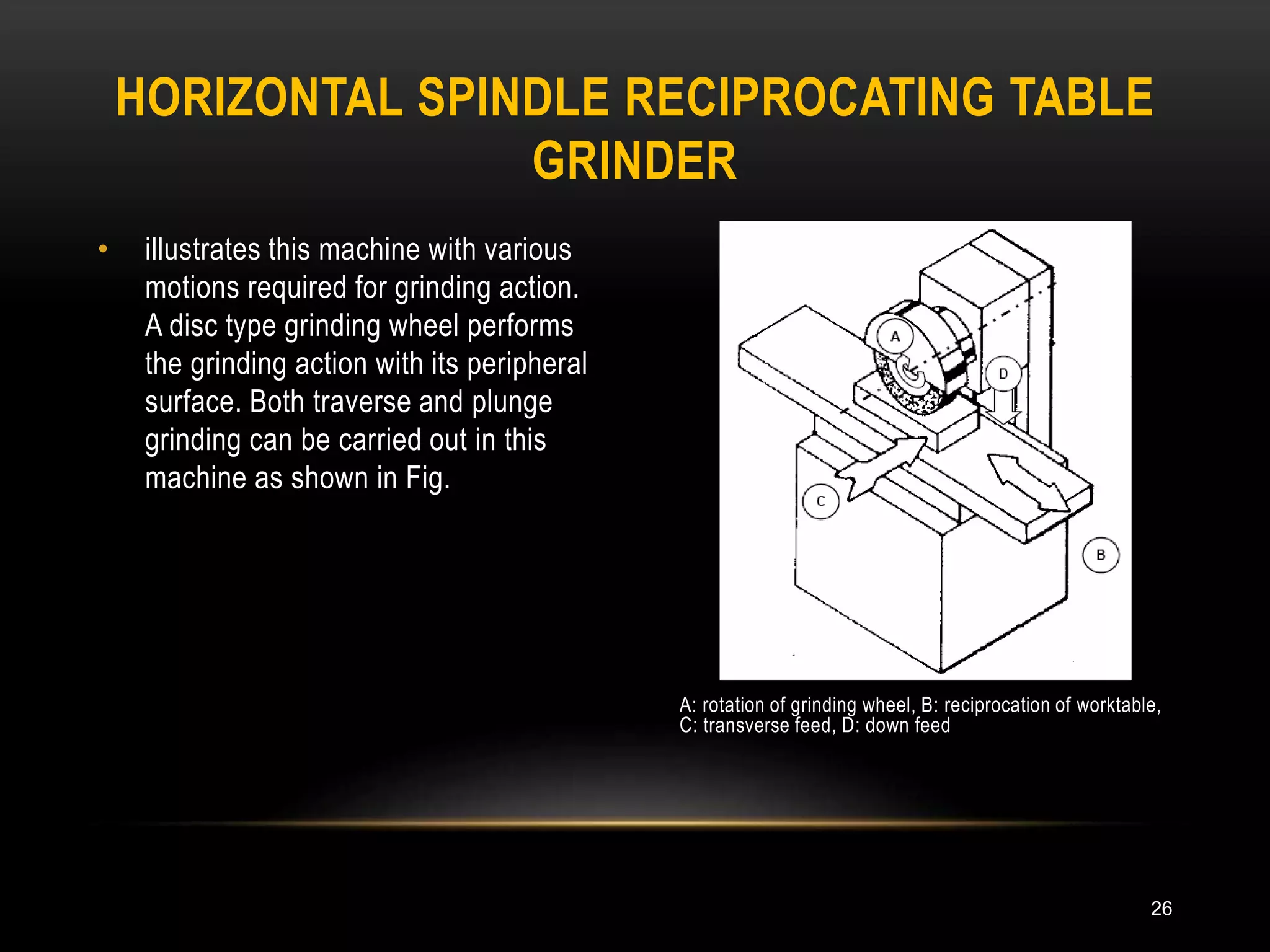 Grinding Machine PPT | PPT