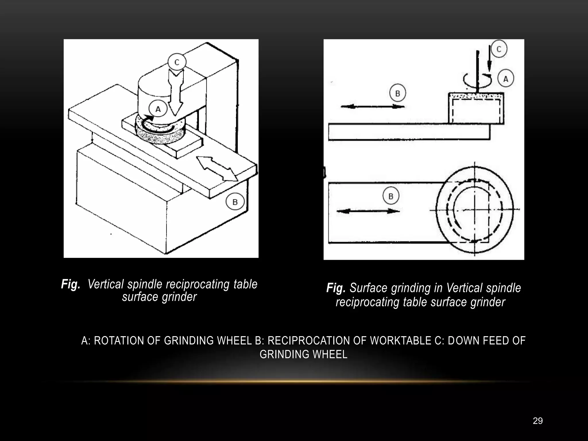Grinding Machine PPT | PPT