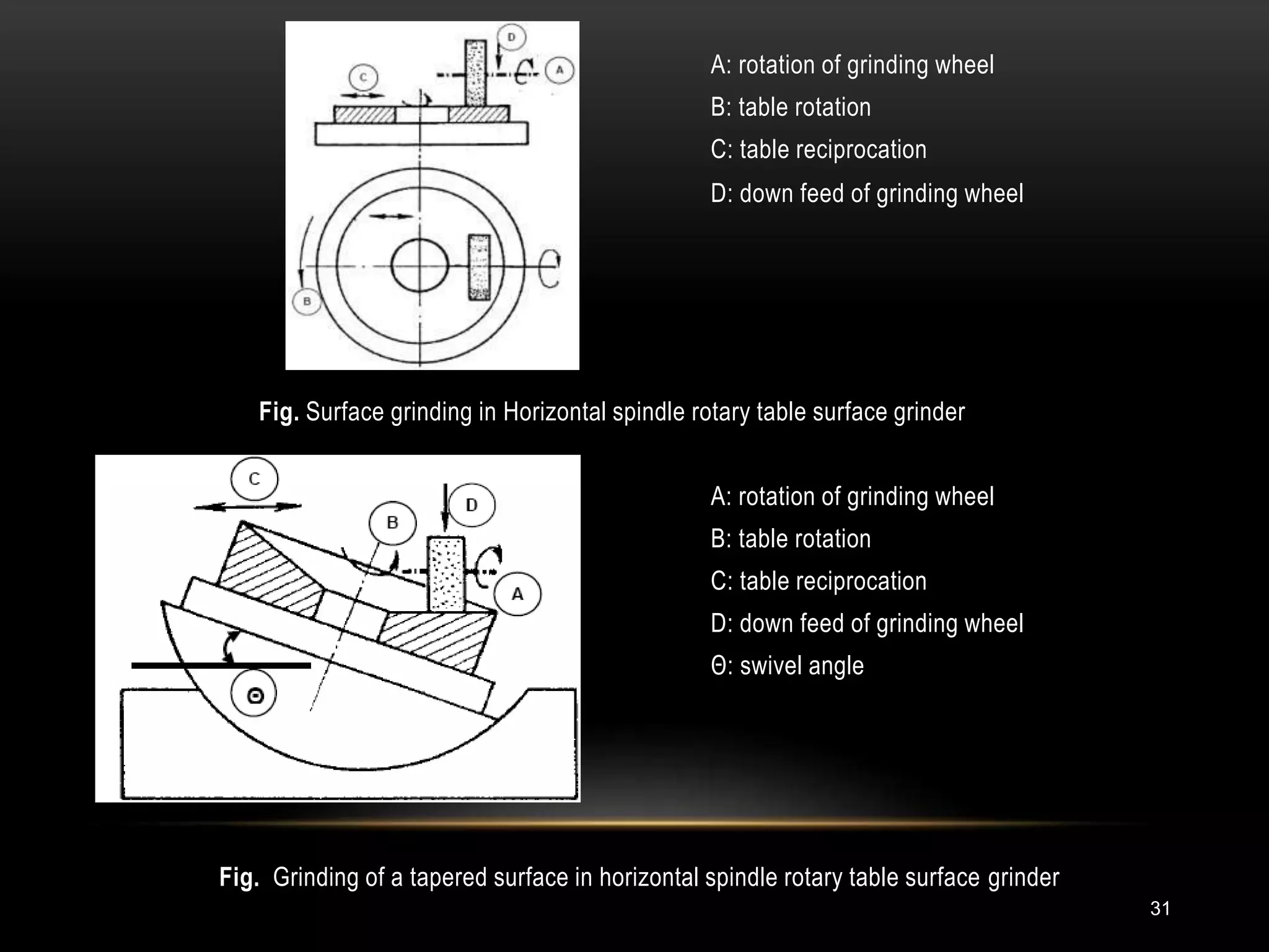 Grinding Machine PPT | PPT