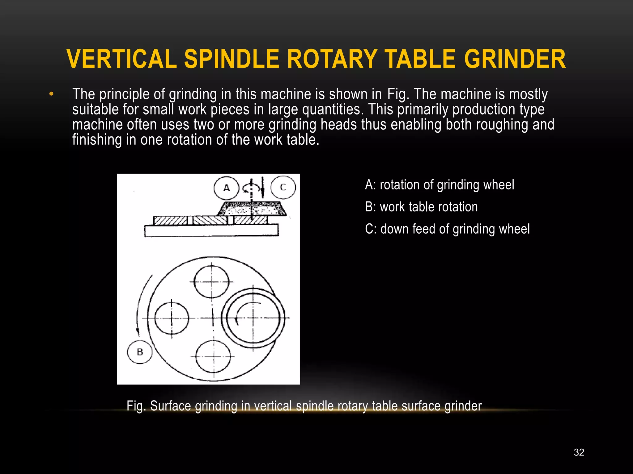 Grinding Machine PPT | PPT